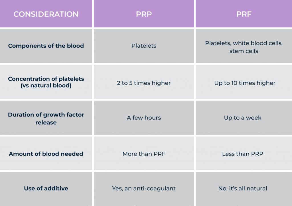 Platelet-Rich Fibrin (PRF) Therapy in Vero Beach, FL | White Orchid Spa