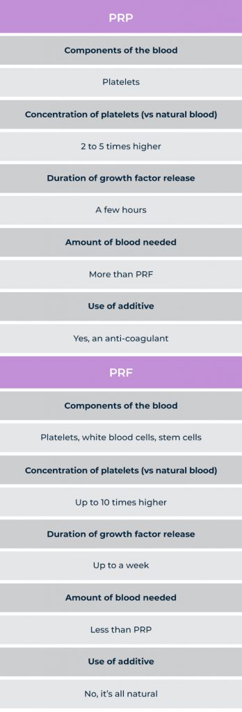Platelet-Rich Fibrin (PRF) Therapy in Vero Beach, FL | White Orchid Spa