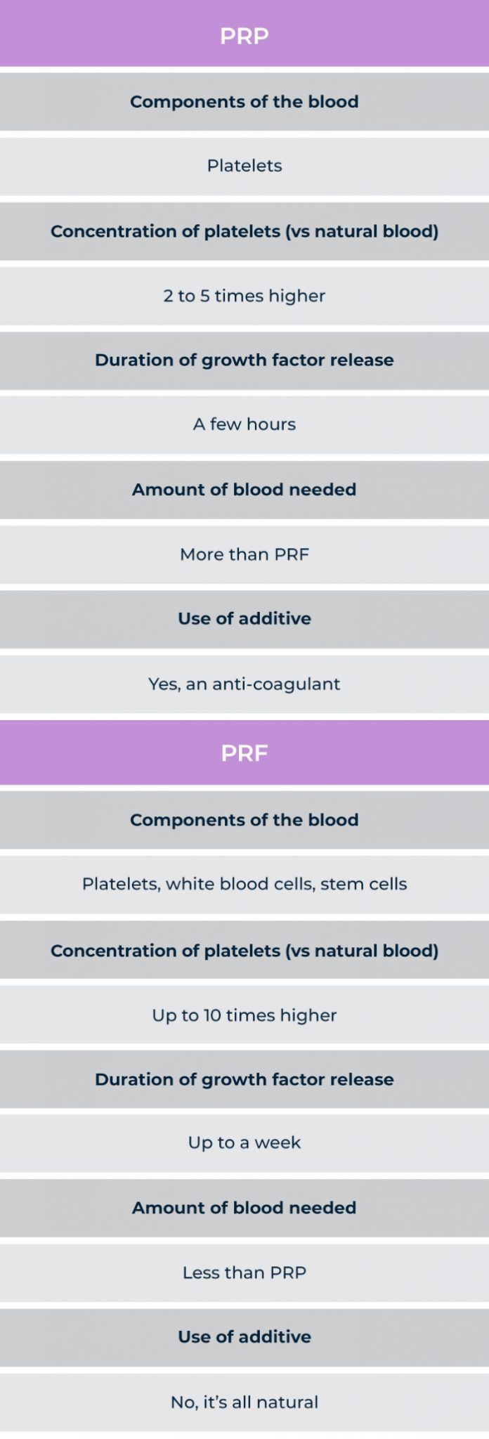 Platelet-Rich Fibrin (PRF) Therapy in Vero Beach, FL | White Orchid Spa