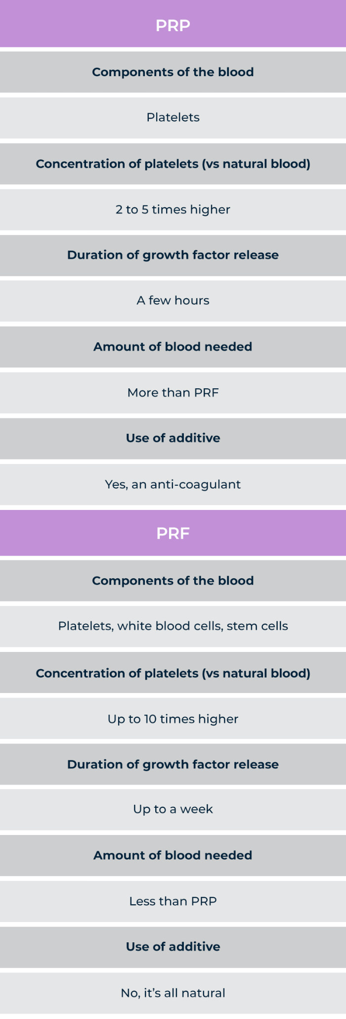 Platelet-Rich Fibrin (PRF) Therapy in Vero Beach, FL | White Orchid Spa